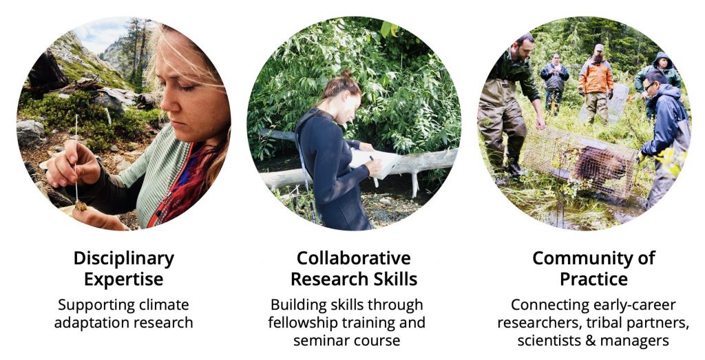 Research Fellowship Program | Northwest Climate Adaptation Science Center
