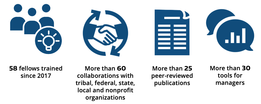 Research Fellowship Program | Northwest Climate Adaptation Science Center